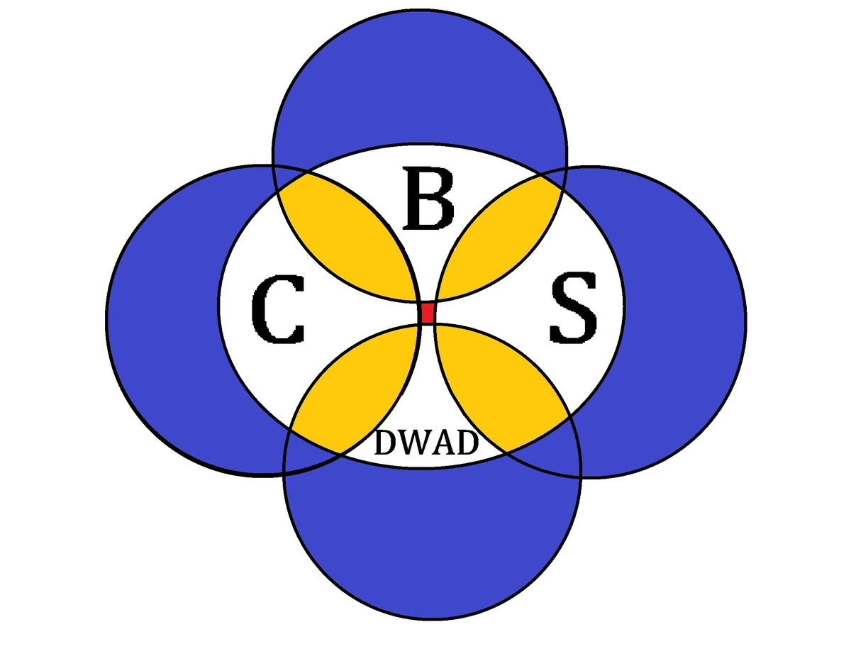 DWAD | Logopedia | Fandom