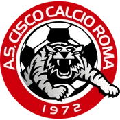 Atletico Roma FC | Logopedia | Fandom