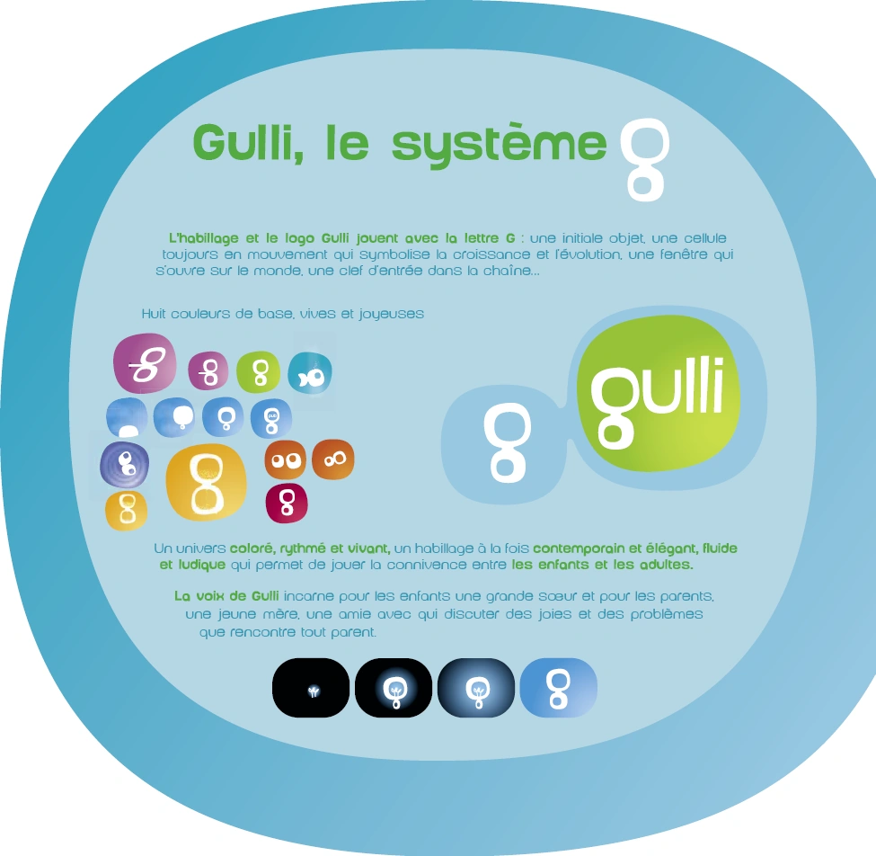 Gulli/Other | Logopedia | Fandom