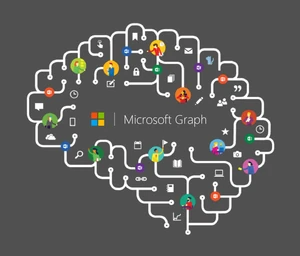 Microsoft Graph (API) | Logopedia | Fandom