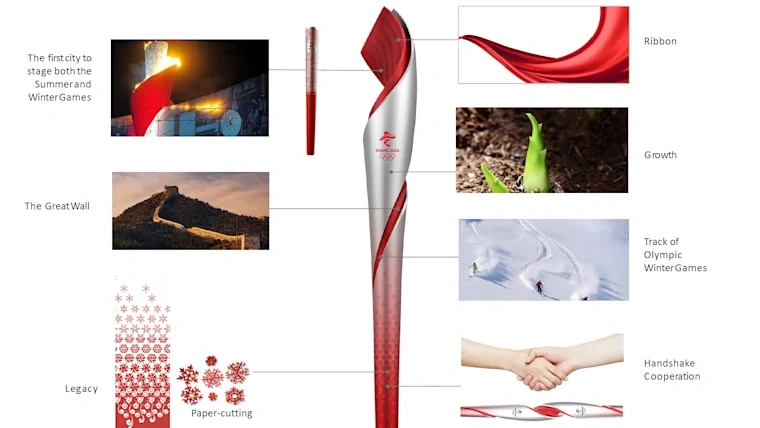 Beijing 2022/Torch Relays | Logopedia | Fandom