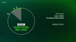 BBC Northern Ireland | Logopedia | Fandom