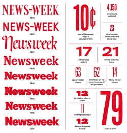 Newsweek Magazine Cover Template