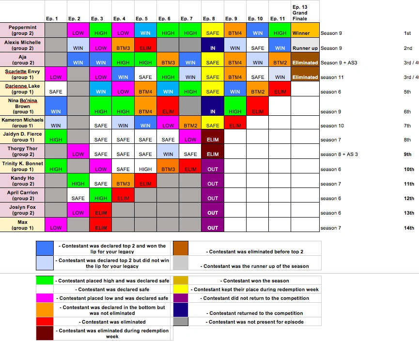 User blog:Henry.newmann/All stars 6 - my cast | RuPaul's Drag Race Wiki ...