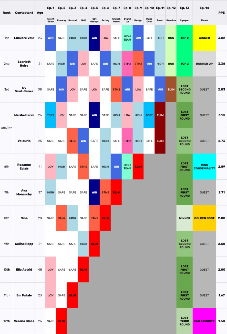 User blog:D.Lulu4659/D. Lulus Drag Race Season 2 | RuPaul's Drag Race ...