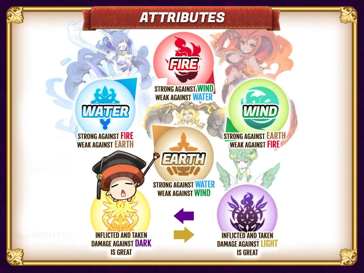 Stats | Logres Japanese RPG Wiki | Fandom