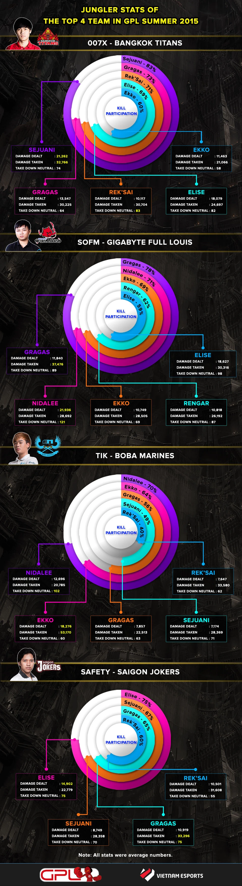 GPL 2015 Summer Playoffs - Infographs - Leaguepedia | League of Legends ...