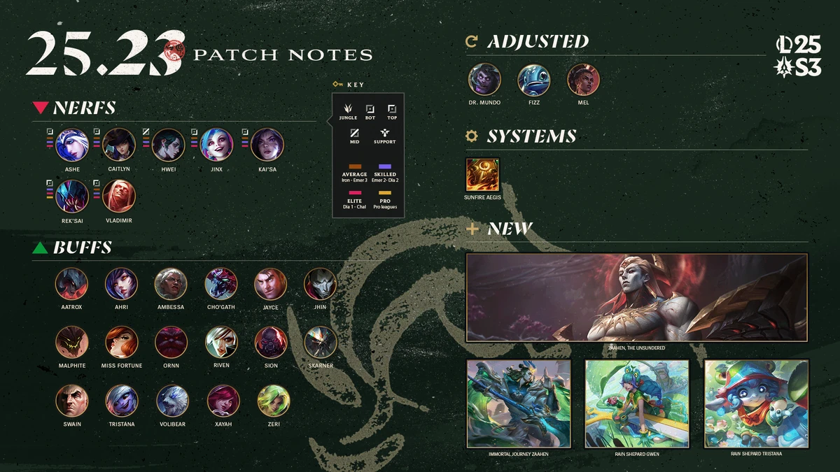 Patch 25.23 - Leaguepedia | League of Legends Esports Wiki
