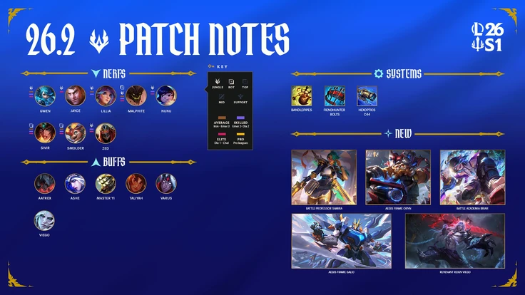 Patch 26.02 - Leaguepedia | League of Legends Esports Wiki