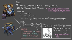 Ornn/Gallery/Concept Art - Leaguepedia | League of Legends Esports Wiki