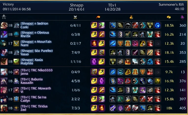 EU LCS/2015 Season/Spring Expansion/Challenger Scoreboards/Group C ...