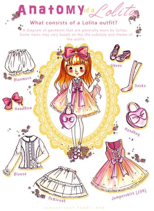 Lolitan anatomia | Lolita muoti Wikia | Fandom