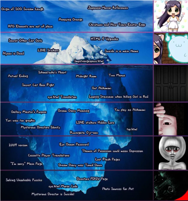 User blog:ShadowDearest/Lomando.com Iceberg: (Almost) Fully Explained ...