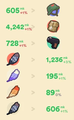 Compendium | Longvinter Wiki | Fandom