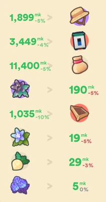 Compendium | Longvinter Wiki | Fandom