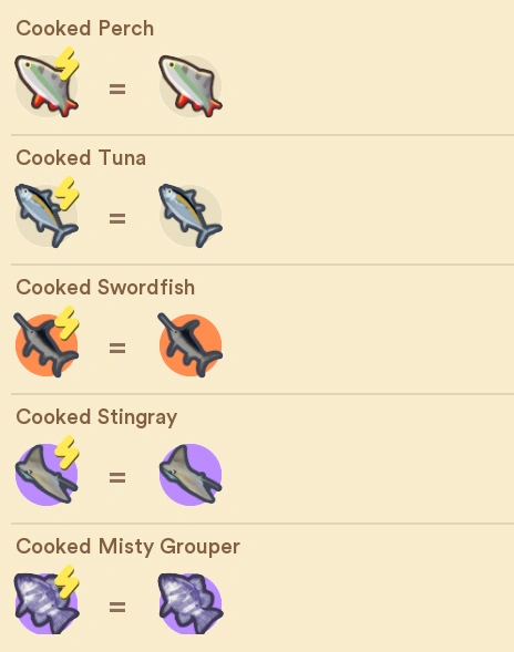 Cooking | Longvinter Wiki | Fandom