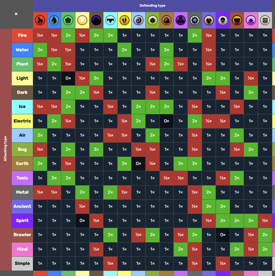 Category:Loomian Types | Loomian Legacy Wiki | Fandom