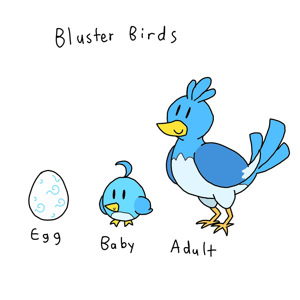 Bluster Bird | Loonarin-San's Universe Wiki | Fandom