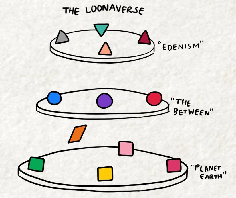 LOONAVERSE/Other Lore/The Color Theory | LOOΠΔ Wiki | Fandom
