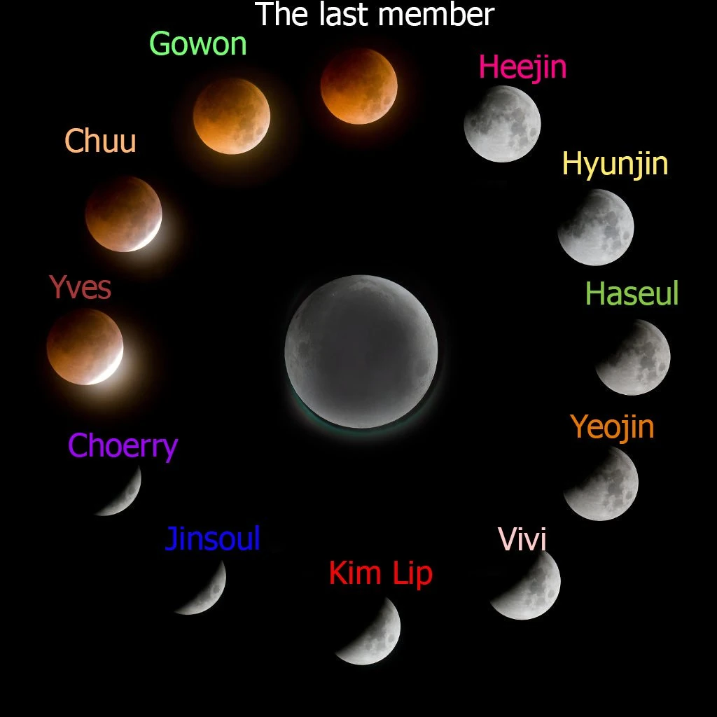 LOONAVERSE/Other Lore/Minor theories | LOOΠΔ Wiki | Fandom