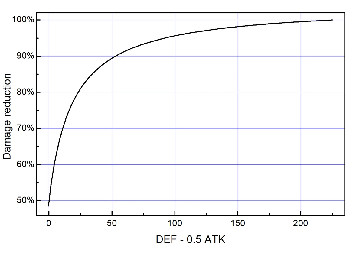 Defense | Loop Hero Wiki | Fandom