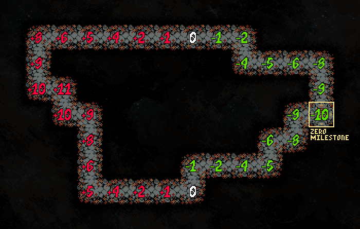 Zero Milestone | Loop Hero Wiki | Fandom