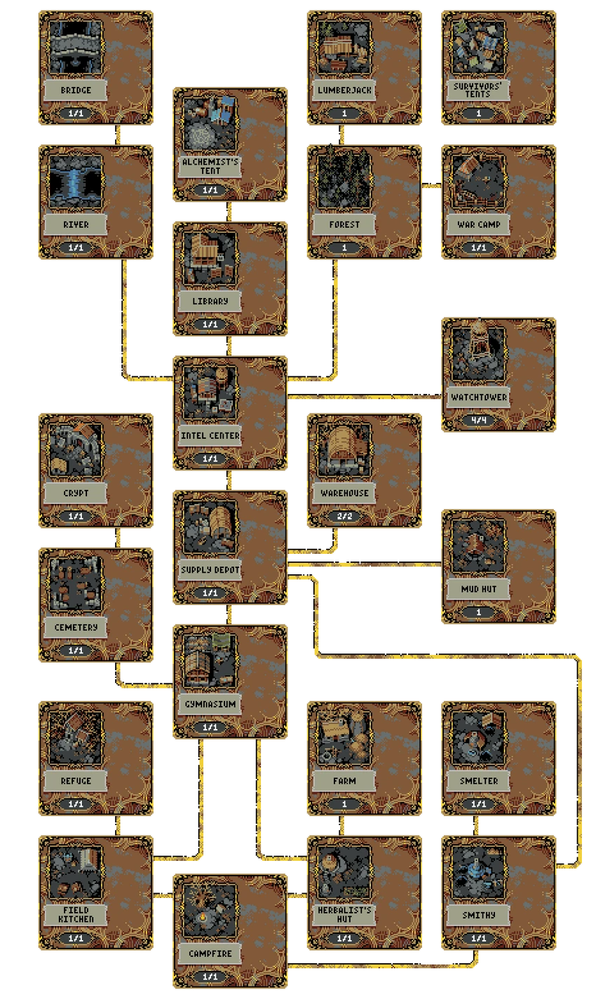 Buildings | Loop Hero Wiki | Fandom