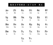 Languages | Lord of the Mysteries Wiki | Fandom