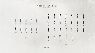 Languages | Lord of the Mysteries Wiki | Fandom