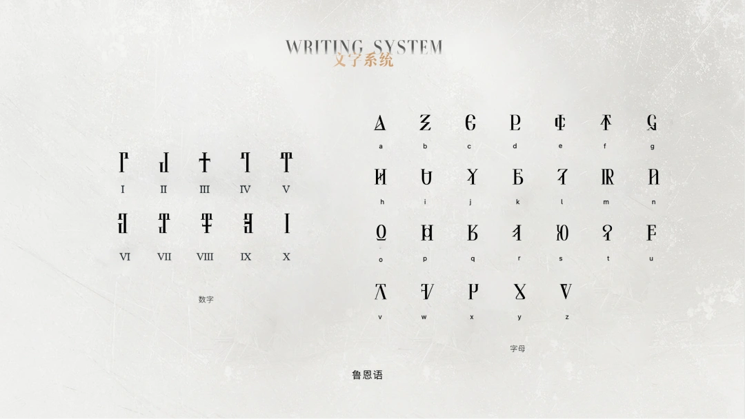 Languages | Lord of the Mysteries Wiki | Fandom