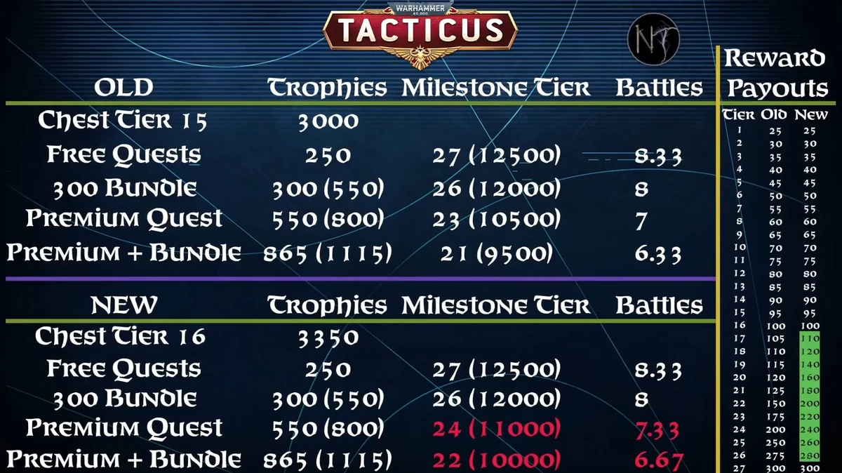 Tacticus Previous Character Release Event | Lord Lancelot Wiki | Fandom