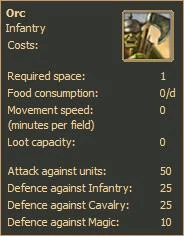 Orc | Lord of Ultima Wiki | Fandom