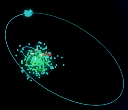 Adran system | Lore of the Ones Wiki | Fandom