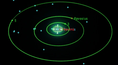 Peacock system | Lore of the Ones Wiki | Fandom