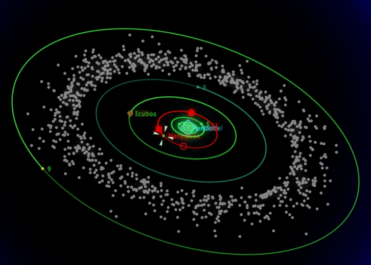 Handel system | Lore of the Ones Wiki | Fandom