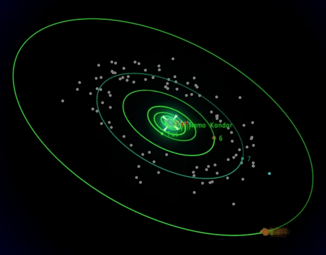 Ofgh system | Lore of the Ones Wiki | Fandom