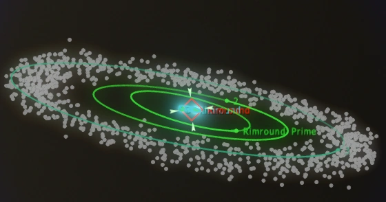 Rimround system | Lore of the Ones Wiki | Fandom