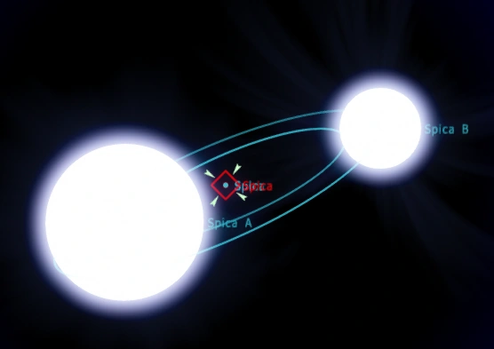 Spica | Lore of the Ones Wiki | Fandom