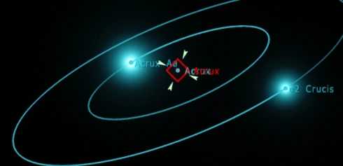 Acrux | Lore of the Ones Wiki | Fandom