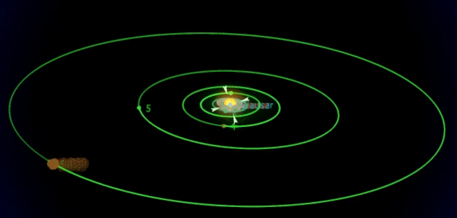 Giausar system | Lore of the Ones Wiki | Fandom