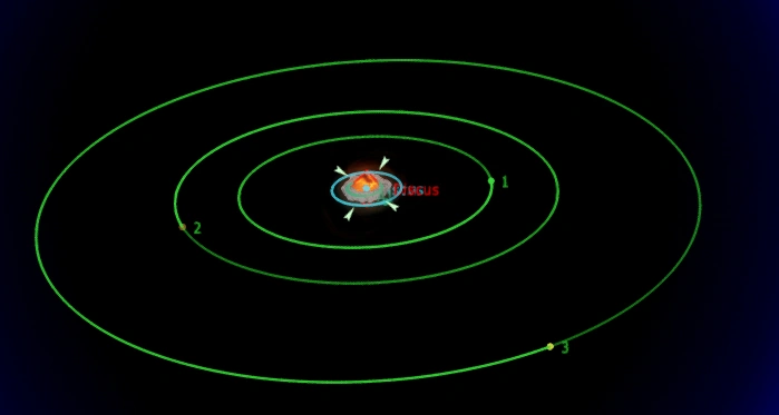 Discus system | Lore of the Ones Wiki | Fandom