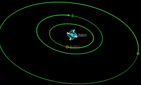 Junh system | Lore of the Ones Wiki | Fandom