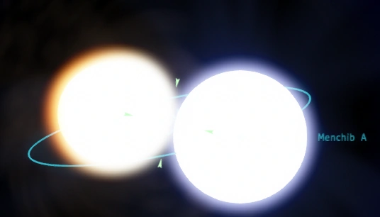 Menkib | Lore of the Ones Wiki | Fandom