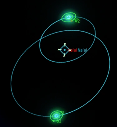 Naial system | Lore of the Ones Wiki | Fandom