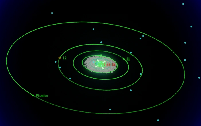 Phecda system | Lore of the Ones Wiki | Fandom