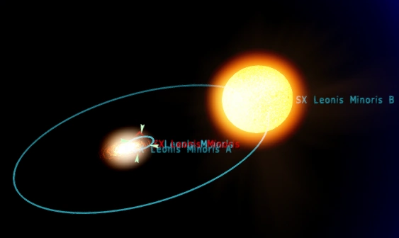 SX Leonis Minoris | Lore of the Ones Wiki | Fandom