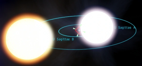 U Sagittae | Lore of the Ones Wiki | Fandom