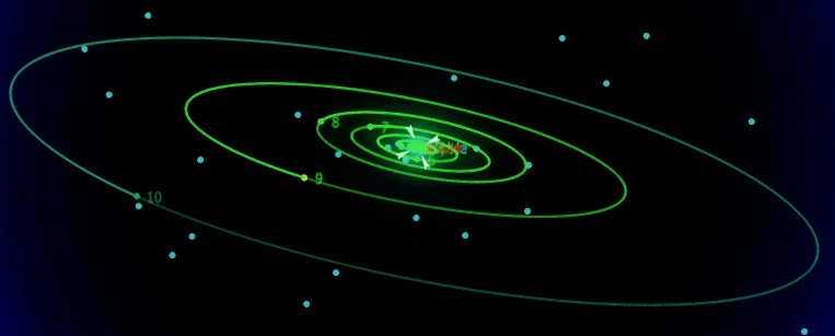 Noble system | Lore of the Ones Wiki | Fandom