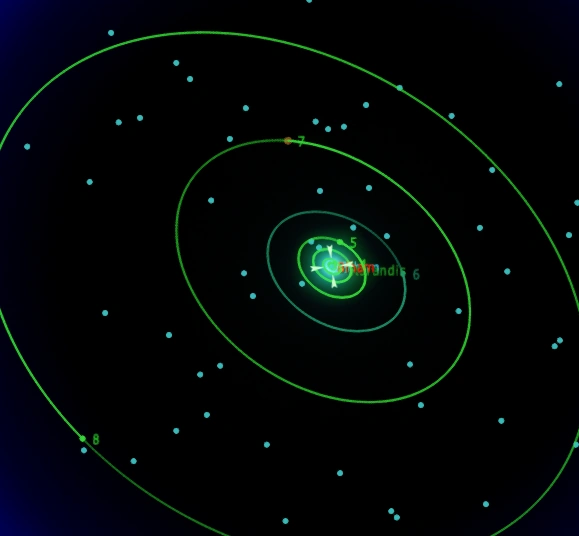 Biham system | Lore of the Ones Wiki | Fandom