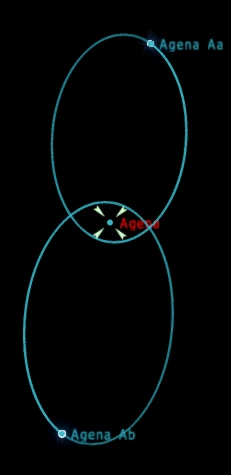 Agena | Lore of the Ones Wiki | Fandom